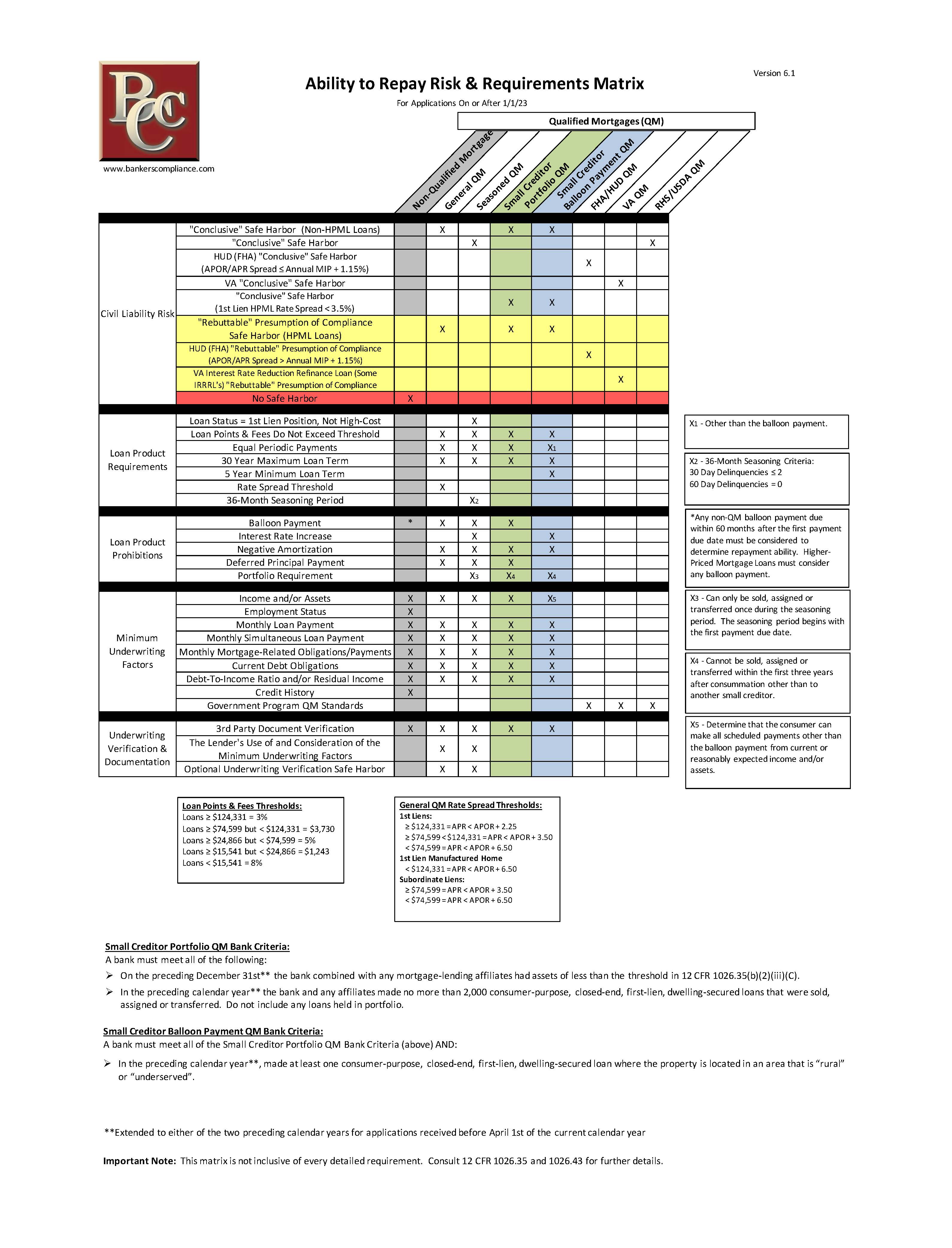 Updated Repayment Ability Matrix
